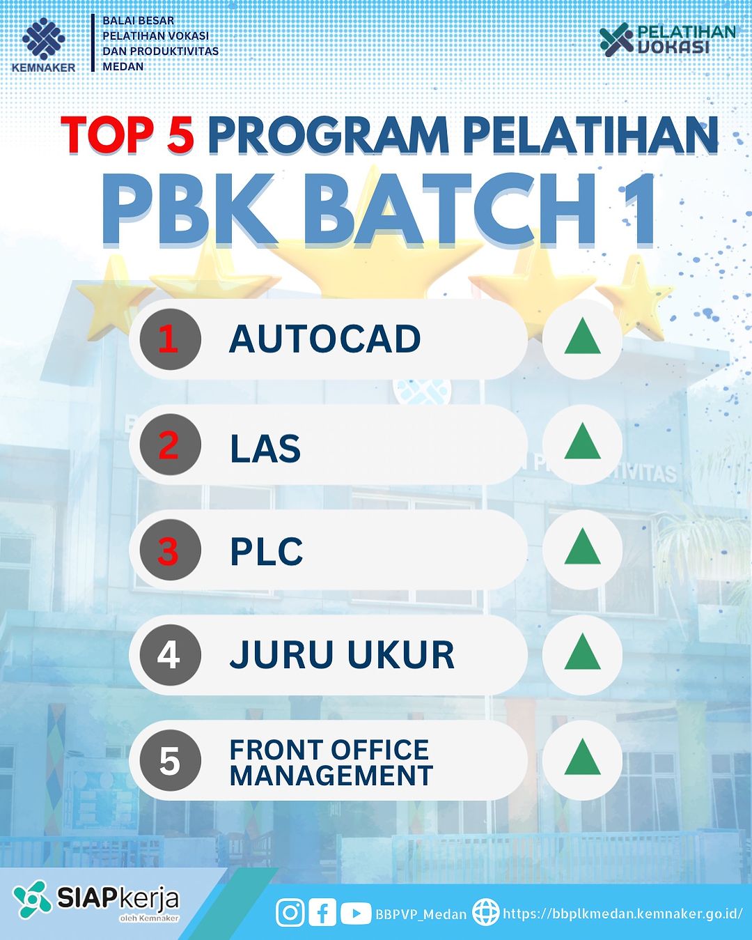 Top 5 Program Pelatihan PBK Batch 1 – BBPVP MEDAN